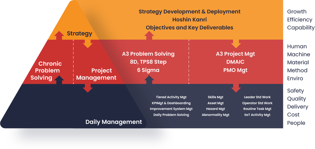 The platform | TeamAssurance | Daily Management System & More