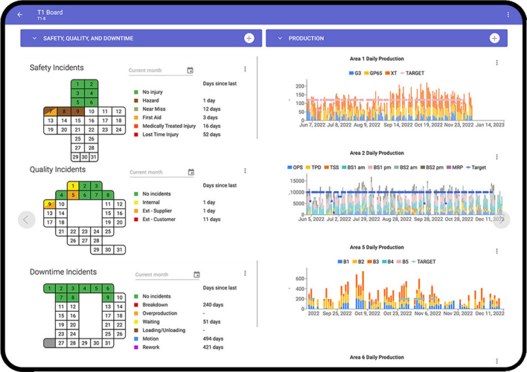 The platform | TeamAssurance | Daily Management System & More