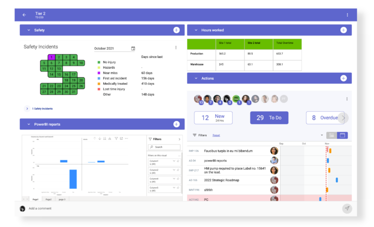 Tier Meeting Board Examples & Their Role In Lean Organisations ...
