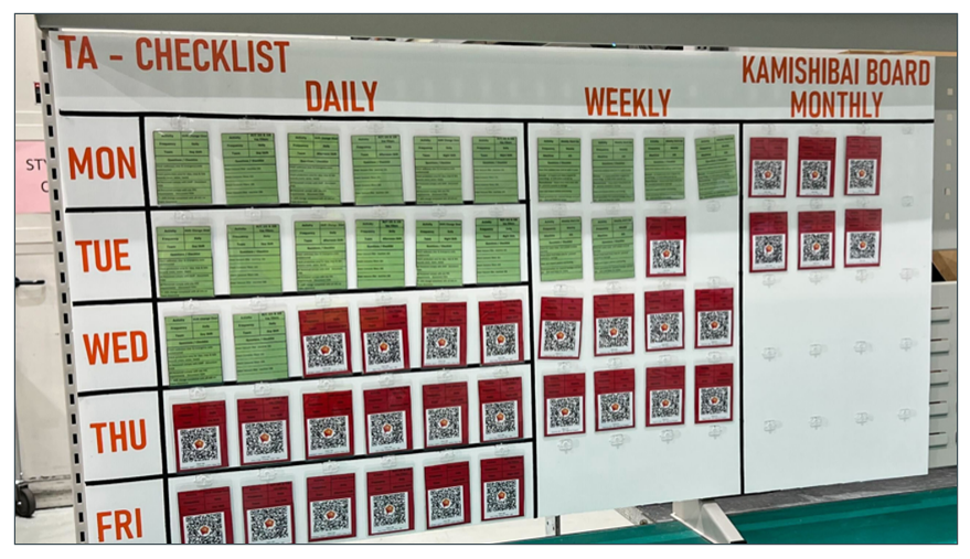 Embracing Lean Across All Functions for Operational Excellence ...