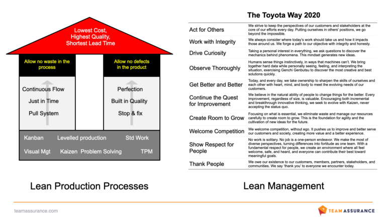 Embracing Lean Across All Functions for Operational Excellence ...