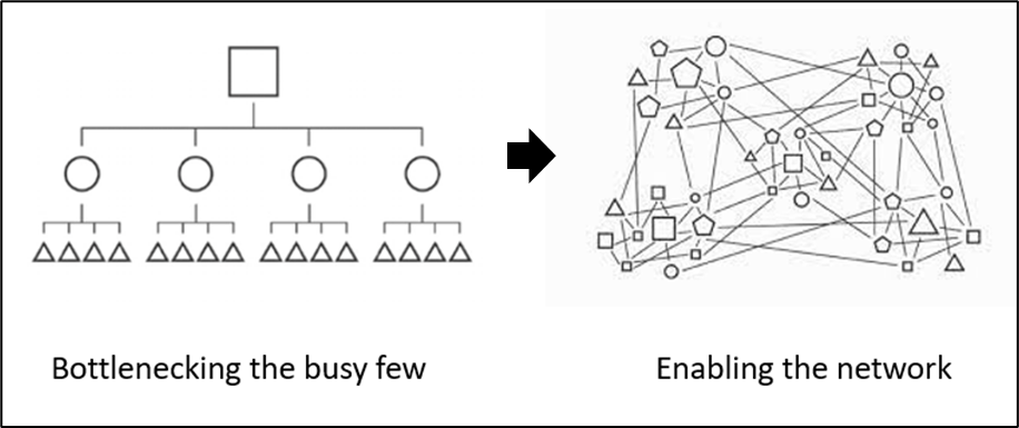 Digitizing Your Tier 2 Meetings | TeamAssurance | Tiered Meetings ...